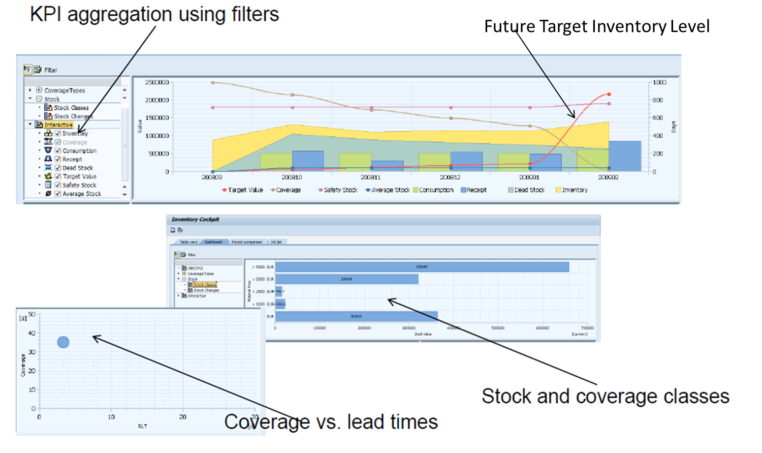 SAP supply chain optimization and advancement | a blog about making the ...