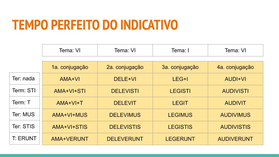 SISTEMAS VERBAIS LATINOS