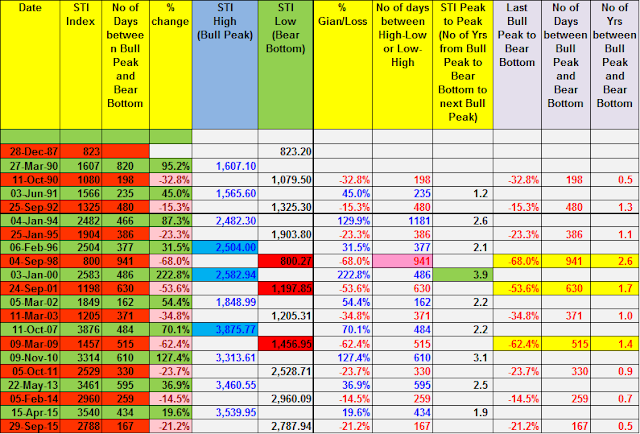 Create Wealth Through Long-Term Investing and Short-Term Trading: High ...