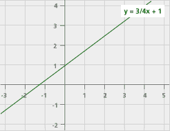 matematicas: Clasificacion de Funciones
