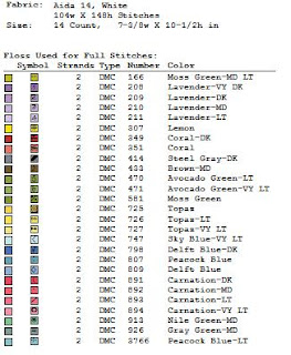 Shawkl Designs: Easter Egg Chart Three