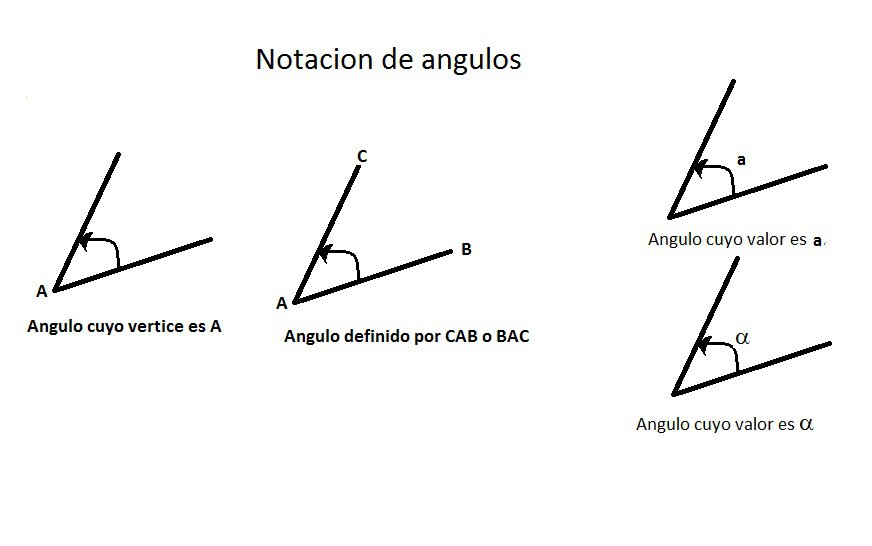 Geometría y Trigonometría: Ángulos