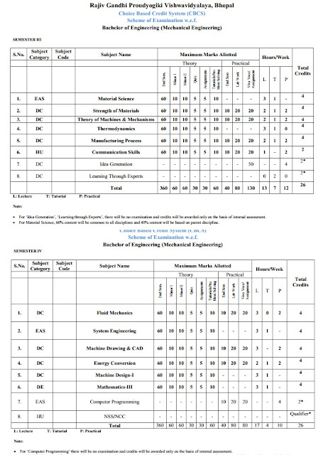 RGPV 3rd Sem ME Syllabus RGPV Mechanical Engg Syllabus 3rd Sem 2nd rgpv-3rd-sem-me-syllabus-rgpv-mechanical-engg-syllabus-3rd-sem-2nd