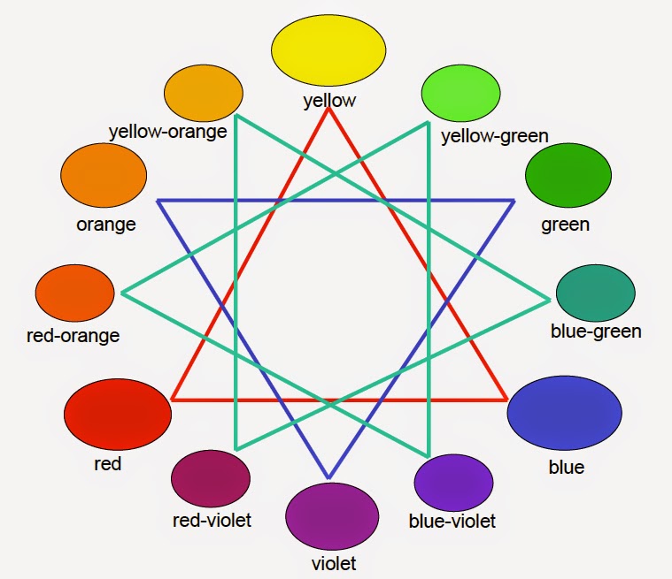 Urban Sketchers Chicago: Color - Part 1