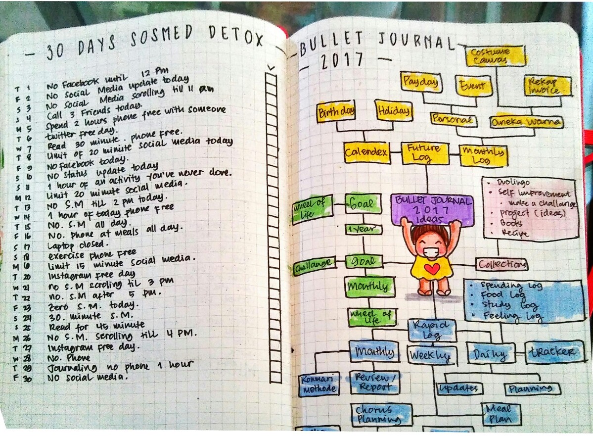 BULLET JOURNAL INDONESIA | SELF IMPROVEMENT CHALLENGE 2016 - ewafebri ...