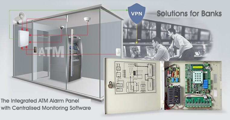 Smart I Electronics Systems Pvt Ltd: ATM Panel Monitoring