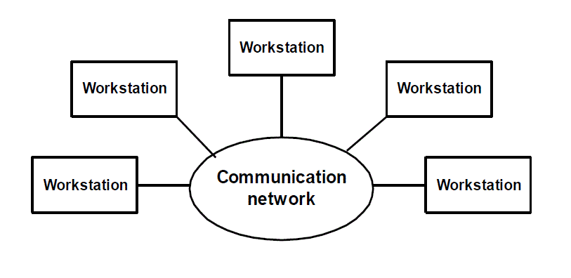 My Techno Warehouse: Distributed System Architecture Types