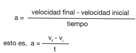 F1 Física: Aceleración de un fórmula 1