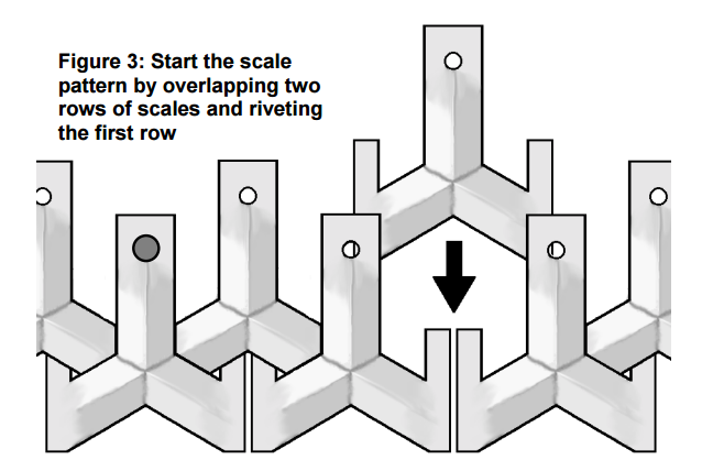 Song Dynasty Armor, 宋甲