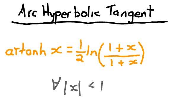 Lessons In Coding: The tanh Function in C & C++