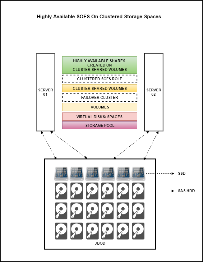 vineethac.blogspot.com: 2016