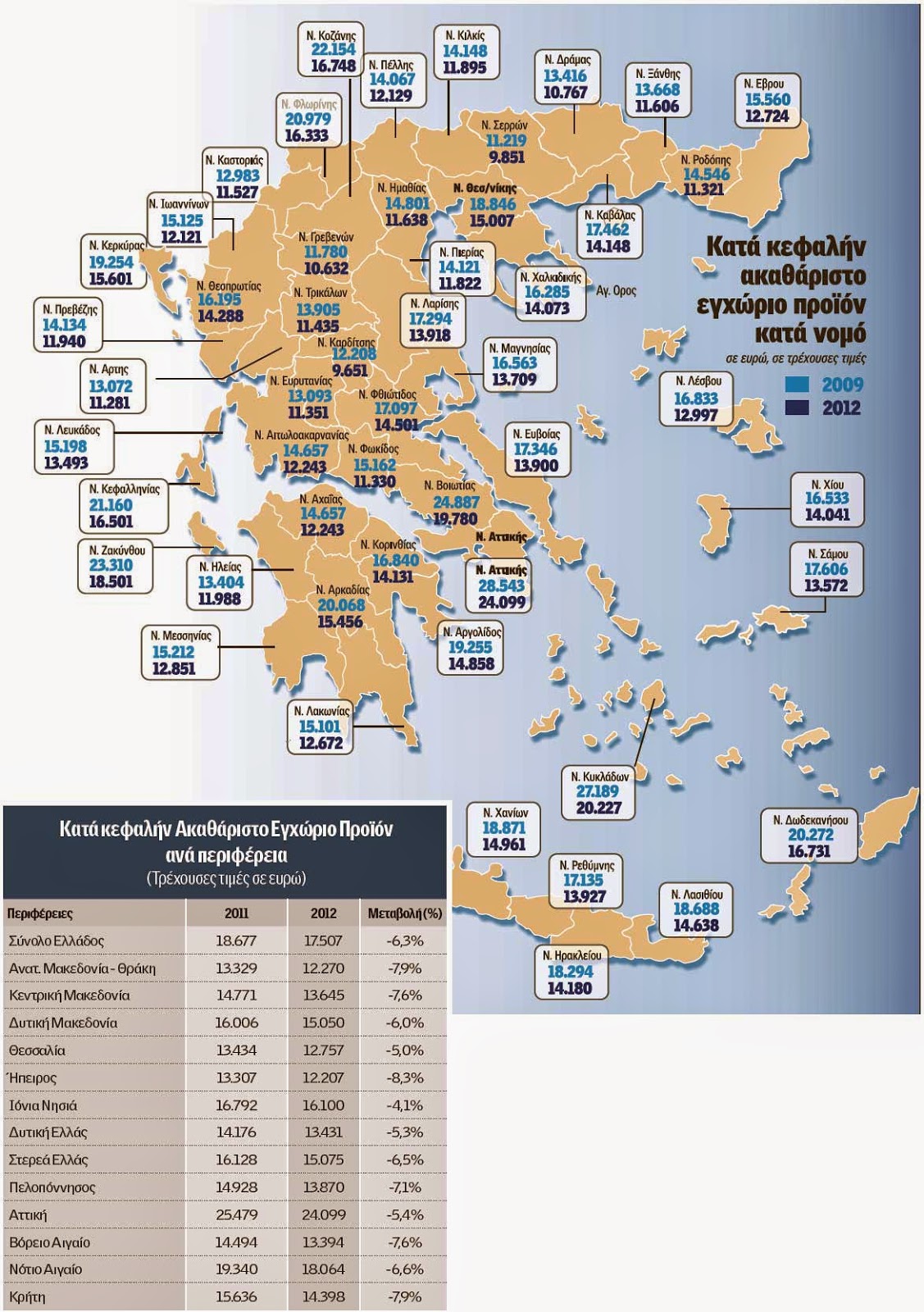 Greece split into two equal population areas (Athens and Islands vs ...