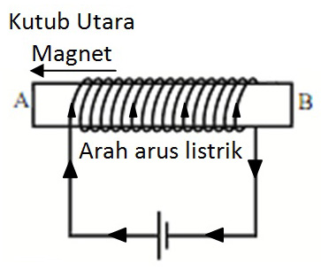 Pendidikan Fisika Kita: Membuat Magnet dengan Cara Elektromagnet