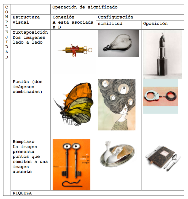 ILUSTRANDO: FIGURAS RETÓRICAS VISUALES: METÁFORA VISUAL.