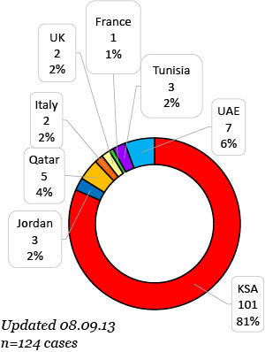 VDU's blog: MERS cases jump by 8 today...biggest 24-hours in 15-months?