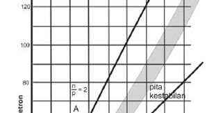 TEORI, SOAL DAN PENYELESAIAN KESTABILAN INTI dan PELURUHAN RADIOAKTIF ...
