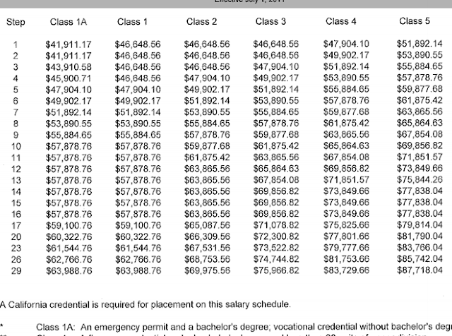 Church Musician Salary: Pastors Salaries By Church Size