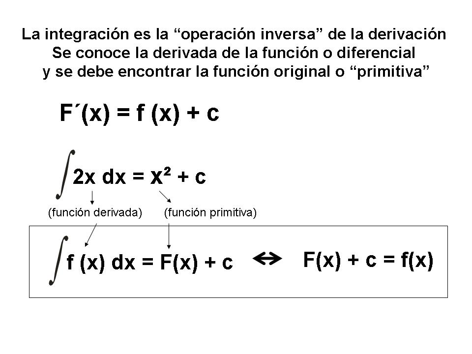 Matematica: CONCEPTO DE INTEGRALES