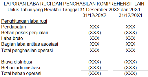 Laporan Laba Rugi Komprehensif Adalah