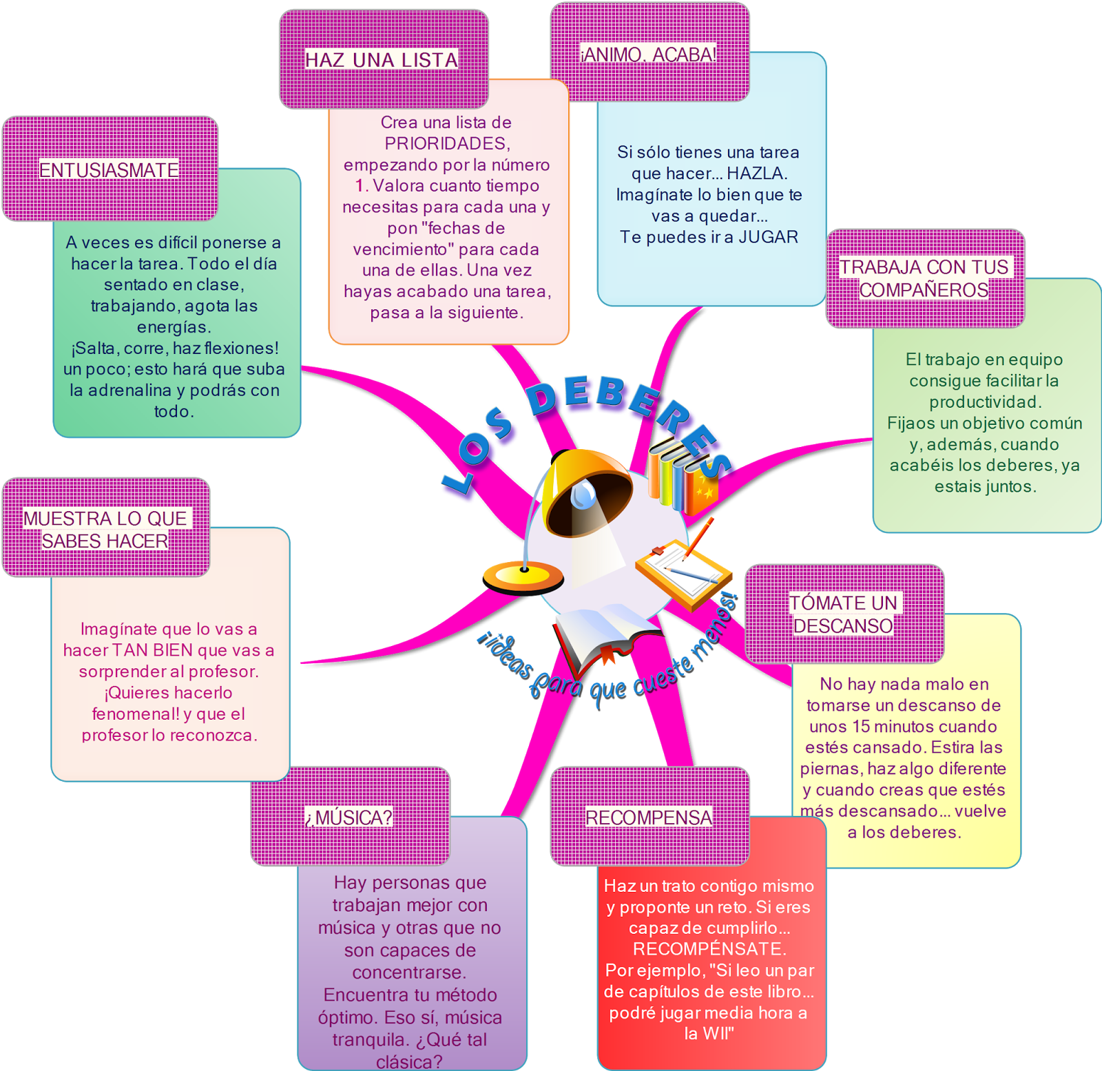 BLOG DE SEXTO: Los deberes