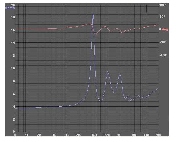 Do tubes produce less bass? - Technical/Restorations - The Klipsch ...