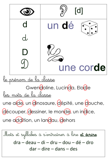 Classe GS-CP 123 Soleil Créances 2015-2016: Le son de la semaine