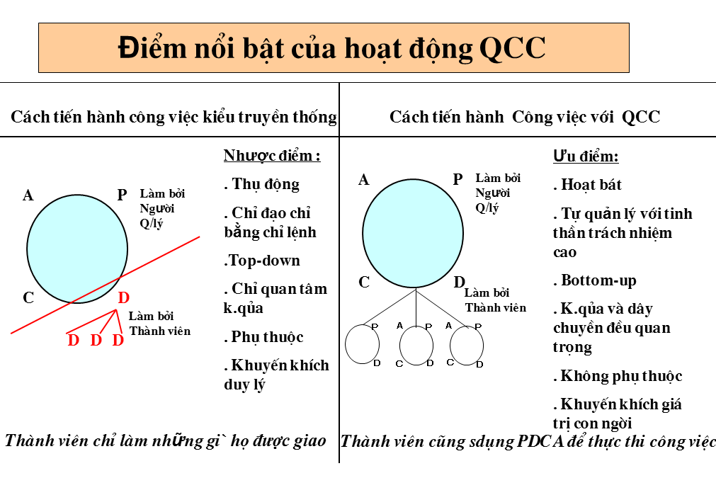Hoạt động Kaizen QCC