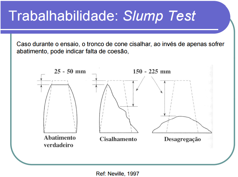 Clube do Concreto: Julho 2016