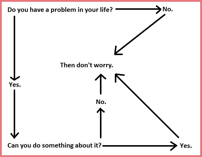 Spiral Way Jin Shin Jyutsu: Then Don't Worry