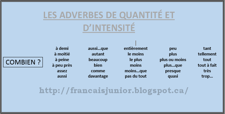 Français Junior: LES ADVERBES DE QUANTITÉ ET D'INTENSITÉ