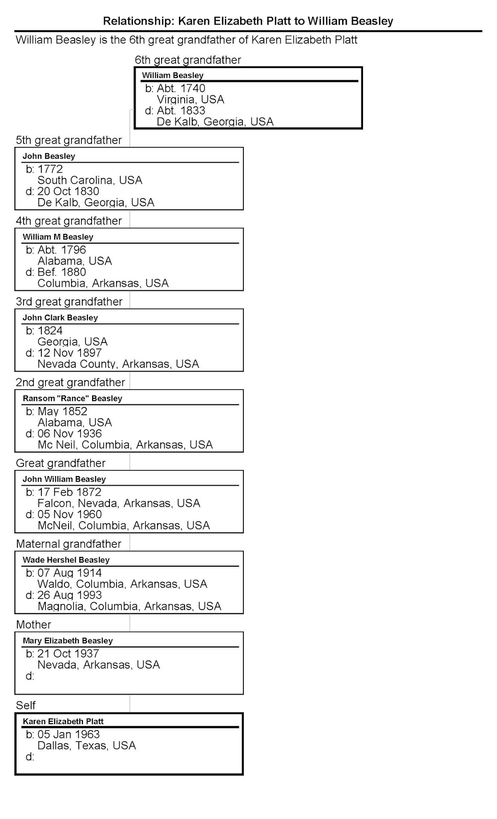 Beasley Family History