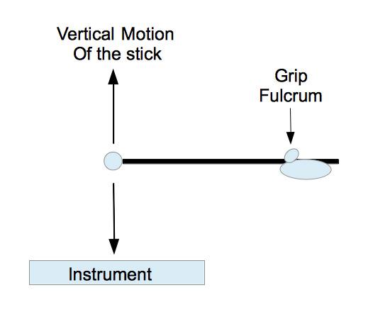 Defying Gravity - Part 1