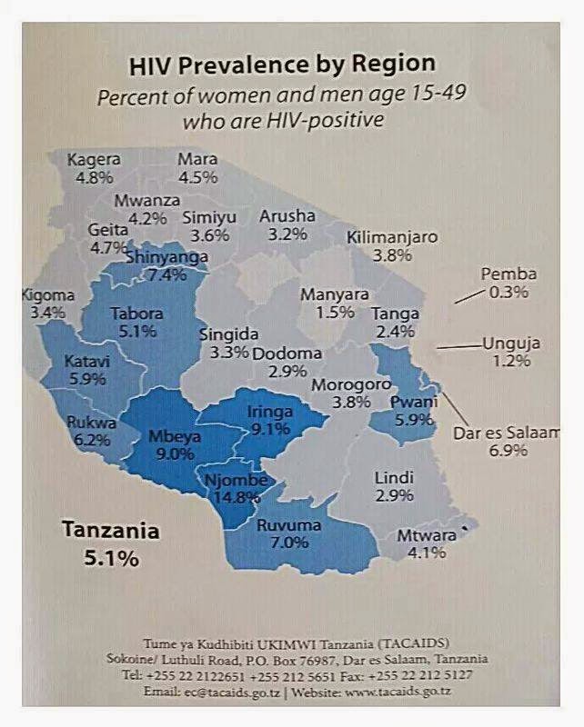 Takwimu za UKIMWI Tz - Kiswahili Jukwaani