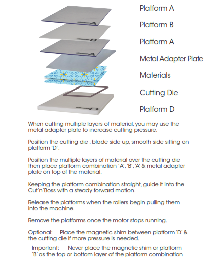 CardCraft-UK: Craftwells New Cut N Boss Machine Plate Configuration