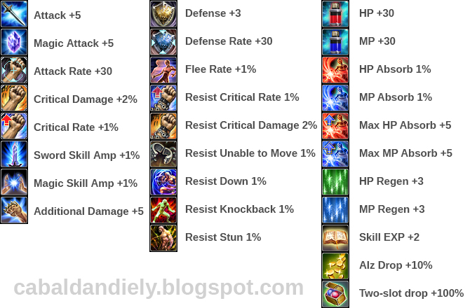 Cabal Online Pets | Kits and Slot Options