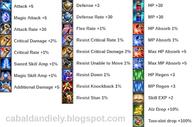 Cabal Online Pets | Kits and Slot Options