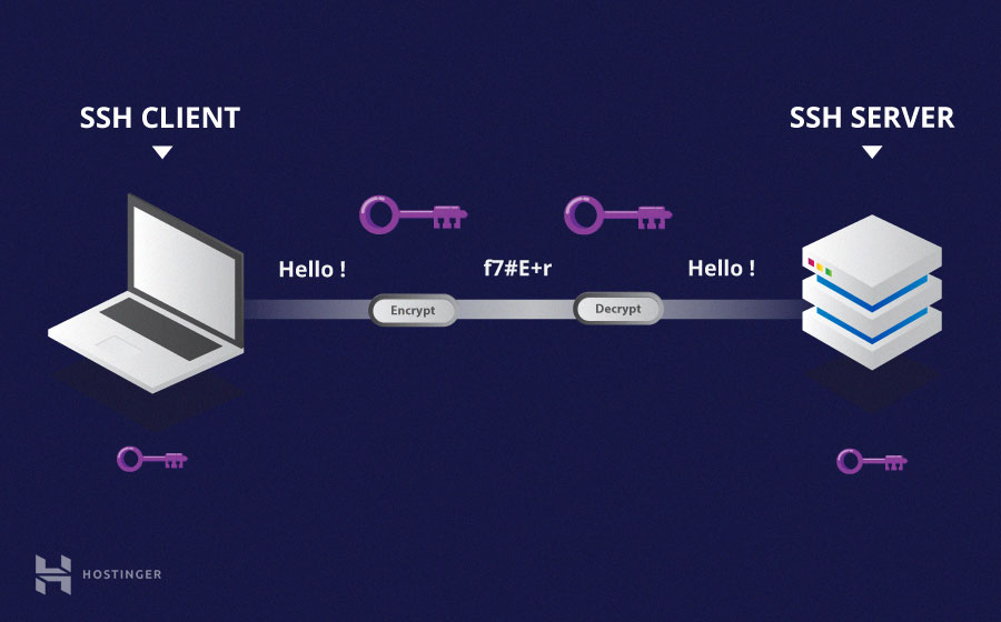 REDES TELNET Y SSH redes-telnet-y-ssh