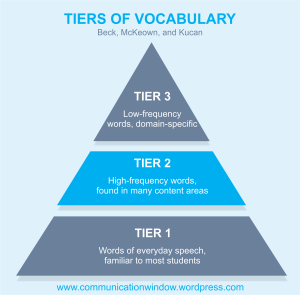 The ESOL Ninja: Tier Two Vocabulary