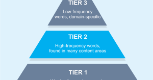 The ESOL Ninja: Tier Two Vocabulary
