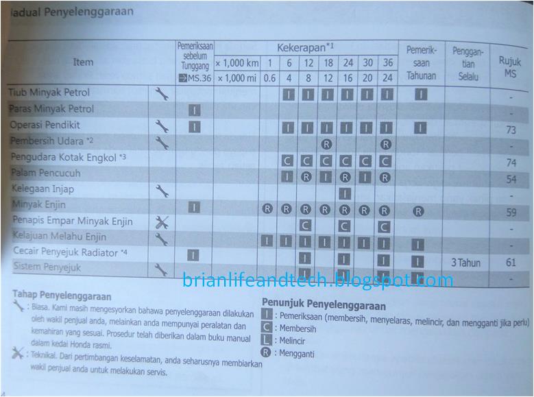 HONDA RS150 MAINTENANCE SCHEDULES MOST COMMON SERVICE WORK honda-rs150-maintenance-schedules-most-common-service-work