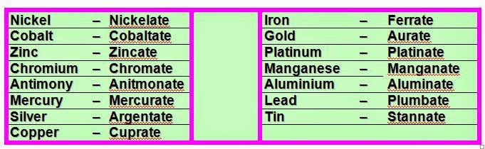 Chemistry by Inam Jazbi: Complexes Nomenclature