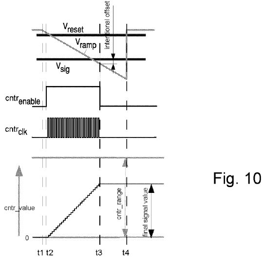 Image Sensors World: CMOSIS Announces its First Granted Patent