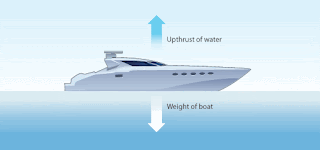 year 10 science: BBC Bitesize - Forces