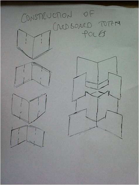 ReGeneration: Our First Initial Sketches and Ideas