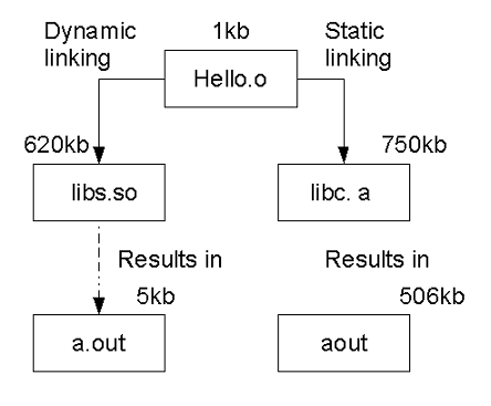 Thang Le: Runtime Library in C/C++
