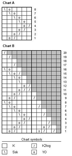 ** BLOG LILIKA TRICÔ - KNITTING **: 2011