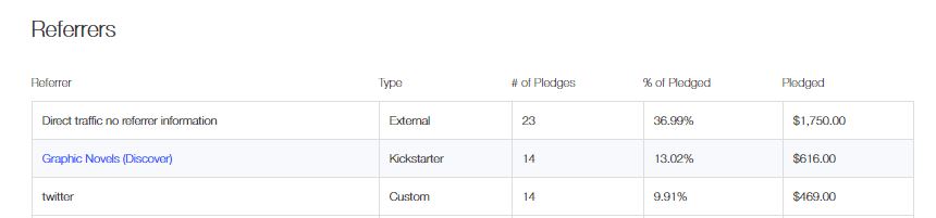 Nika's Blog: Navigating the Kickstarter Interface