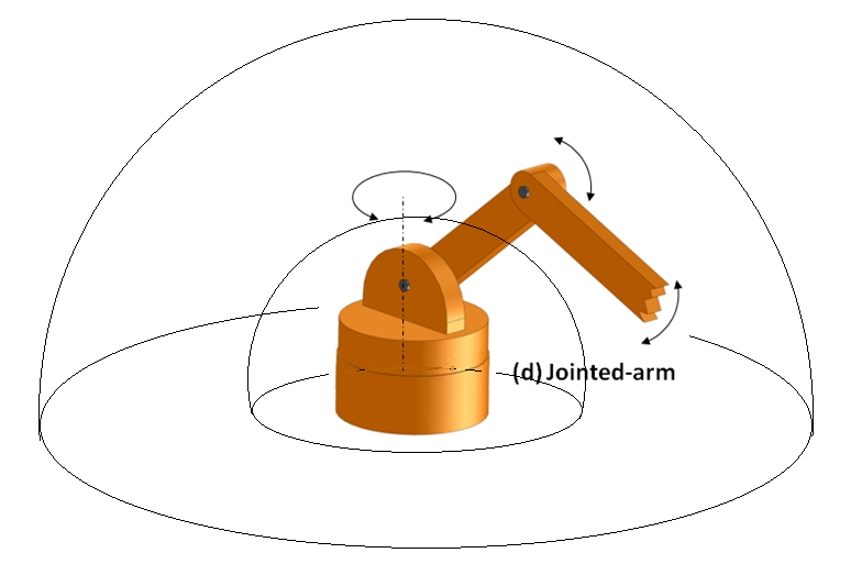 INDUSTRIAL ROBOTICS for III - II MECH JNTUK (R16) UNIT - I