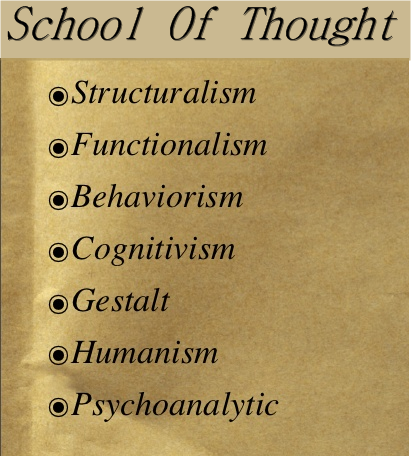 Major school of thought in Psychology | Science Of ABC