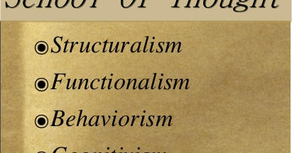 Major school of thought in Psychology | Science Of ABC